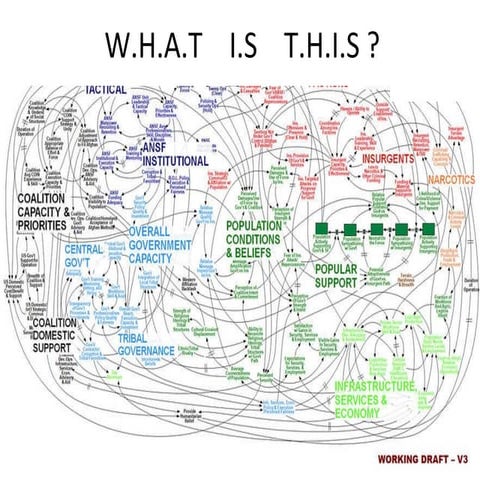 The Power Of Points | PPS