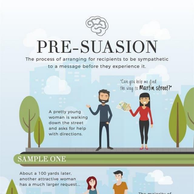 The Power of Pre-Suasion | PDF