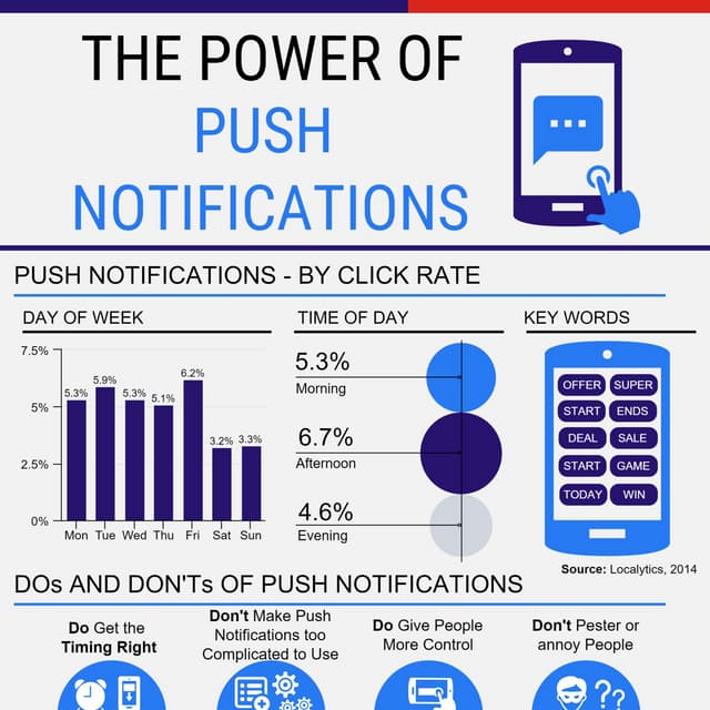The Power of Push Notifications | PDF