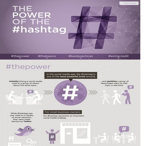The Power of the Hashtag Infograph | PDF