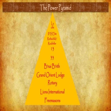 The Power Pyramid • English: The Power Behind the Powers | PPSX
