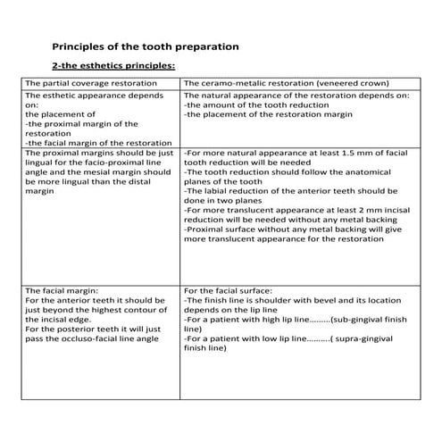 The prenciples of tooth preparation | PDF
