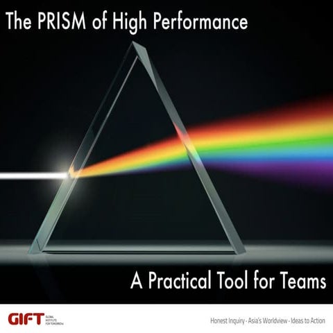 The PRISM of High Performance - A Practical Tool for Teams | PPT