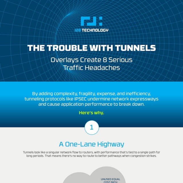 The Trouble with Tunnels (Infographic) | PDF
