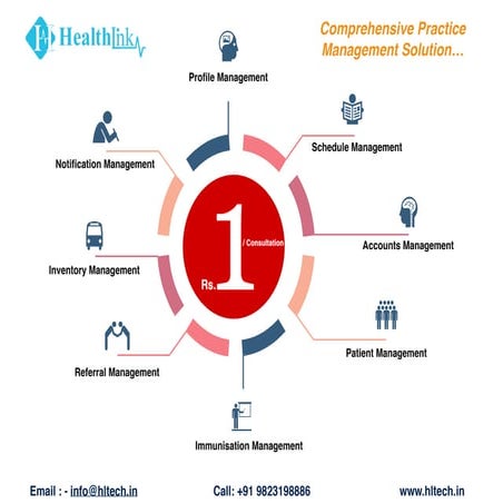 Comprehensive Paediatric Practice Management Solution | PPT