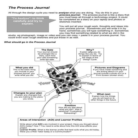 The+process+journal+requirements | PDF