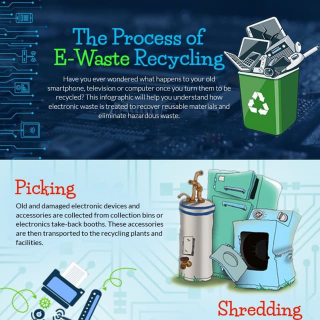 The Process of E-Waste Recycling | PDF