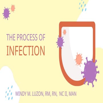 The Process of Infection by Windy Mesolas-Luzon.pptx