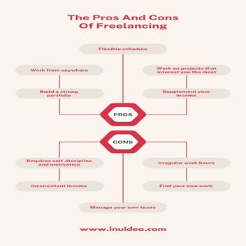 The Pros And Cons Of Freelancing - Inu Etc.pdf
