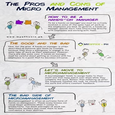 The pros and cons of micro management | PDF