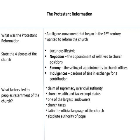 The protestant reformation notes | PPT
