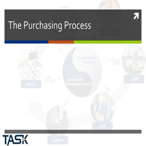 The purchasing process | PPTX