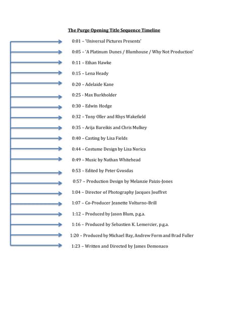 Credit timeline | PDF