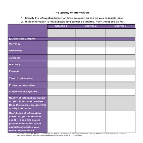 Evaluate the Quality of Information | PDF