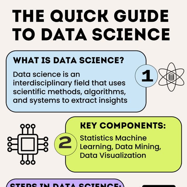 the quick guidelines for data science in 2024 | PDF