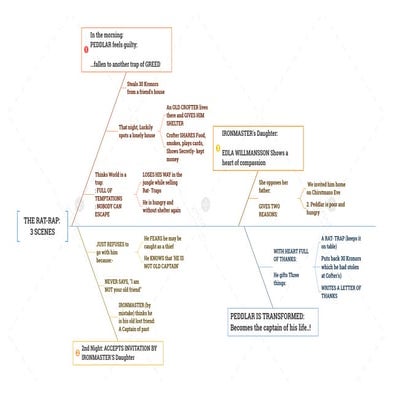 Chapter the Rattrap class 12 ppt | PPTX
