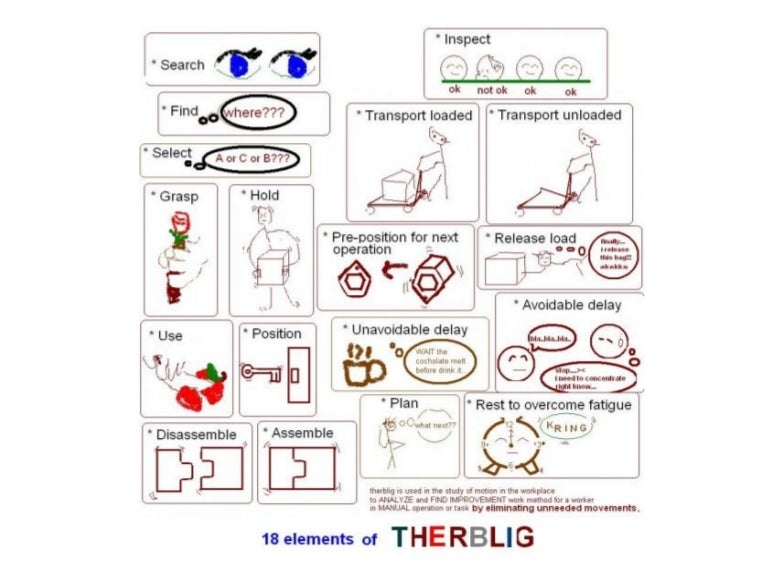 Therblig