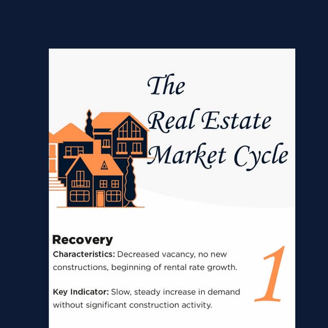 The Real Estate Market Cycle Details.pdf