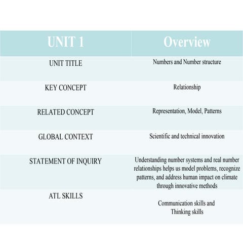 Introduction to Rational numbers | PPTX