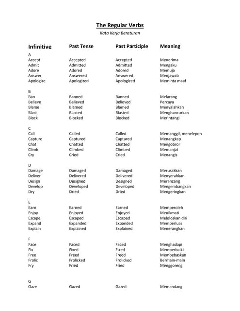 Regular verbs | PDF