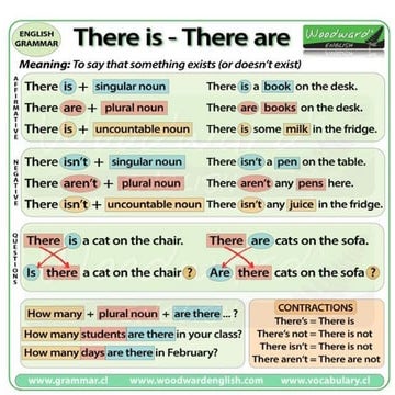 THERE IS - THERE ARE.pptx-.pptxPara pegar un clip en el cuadro de texto ...