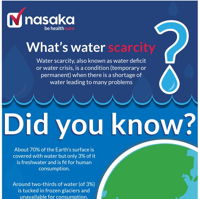 There is no substitute for water | PDF