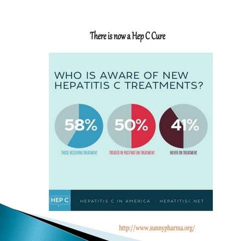Hep C Cure -Types of Hepatitis | PDF