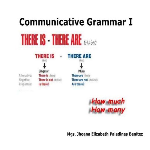 There is/ there are | PPTX