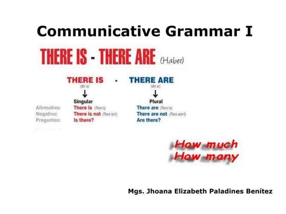 There is/ there are | PPT