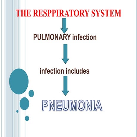 The respiratory system - Pneumonia | PPTX