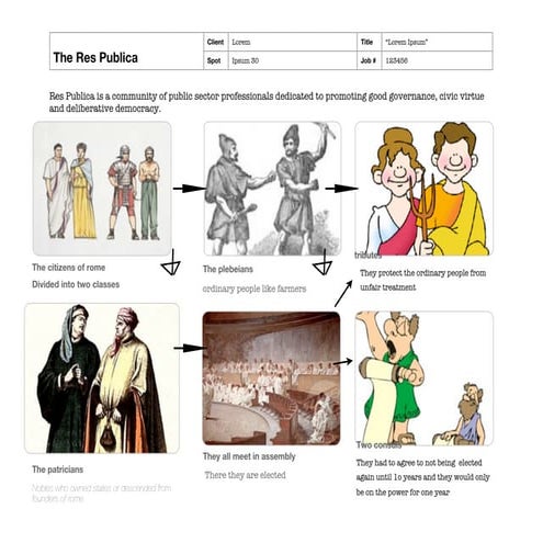 The res publica | PAGES