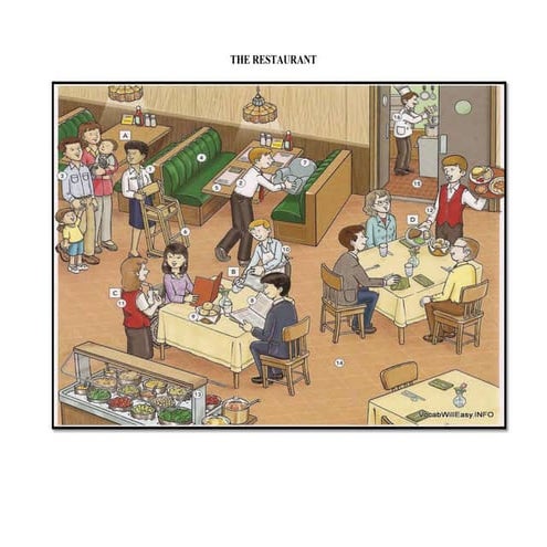 The restaurant activity | DOCX