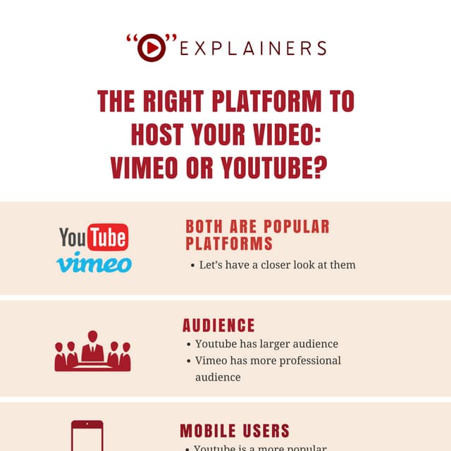 The right platform to host your video : Vimeo or Youtube ? | PDF