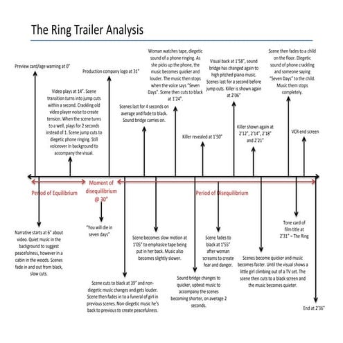 The pact analysis | DOCX