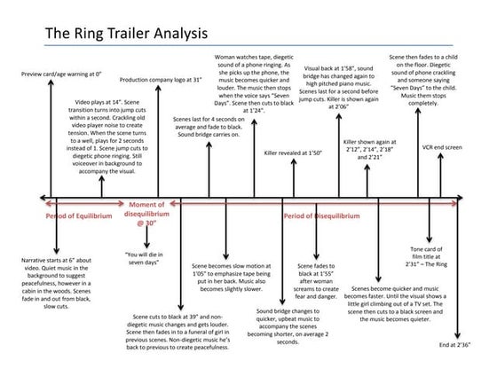 The pact analysis | DOCX