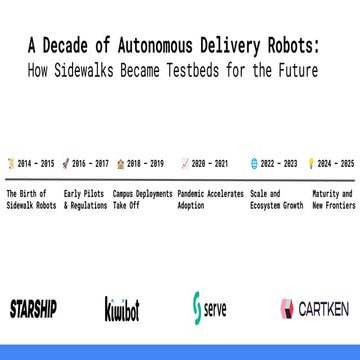 The Rise of Autonomous Robot Fleets: A Decade of Innovation from ...
