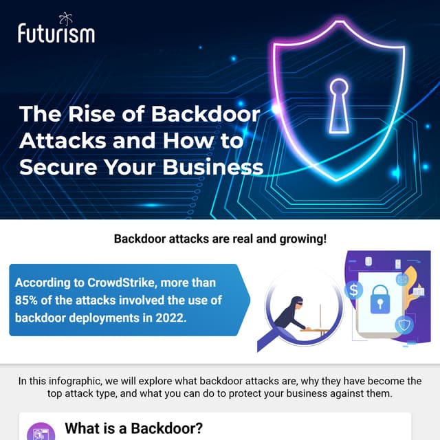 The Rise of Backdoor Attacks! How Secure is your Business.pdf