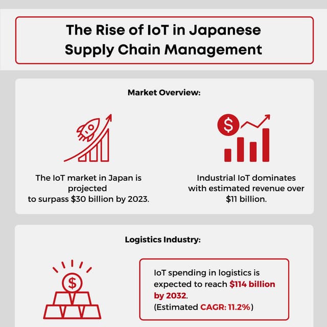 The Rise of IoT in Japanese Supply Chain Management..pdf