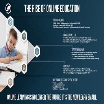 The Rise of Online Education: Trends & Statistics | PPT