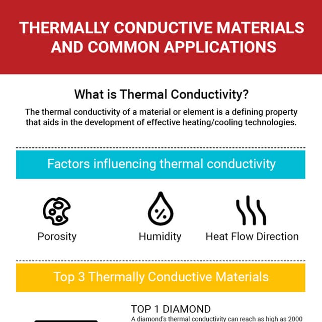 Thermal Conductivity Materials and Common Applications by Thermtest | PDF