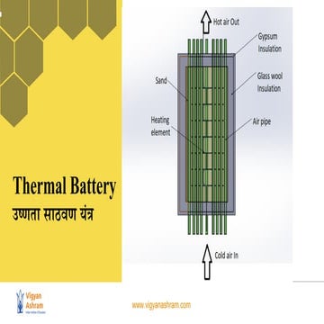 Thermal Battery.pdf