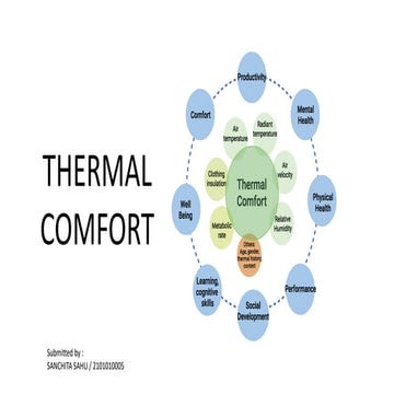 THERMAL COMFORT IN BUILT ENVIRONMENT.pptx