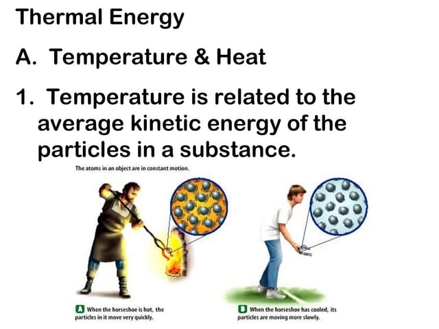 Specific heat capacity ppt | PPTX