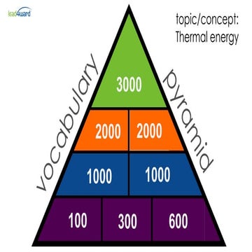 Thermal Energy Pyramid Game for 7th Grade Science | PPTX