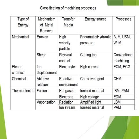 Thermal energy sources based presentation | PPT
