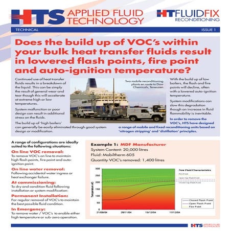 Thermal Oil Voc Removal | PDF