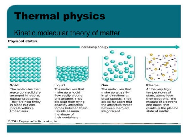 Thermal physics | PPTX