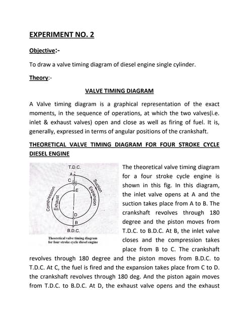 Valve timing diagram | PPTX | Auto Type | Automotive