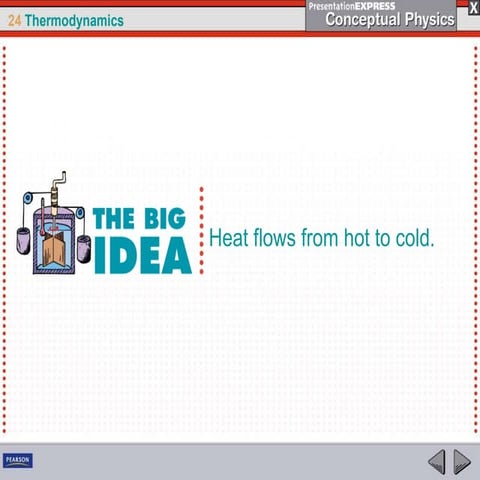 Explaining thermodynamics-exam-slides.ppt