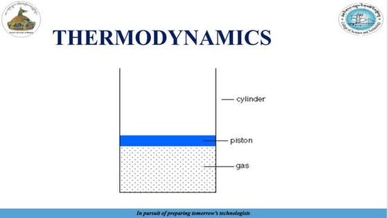 Thermodynamics Notes. .pptx | Chemistry | Science